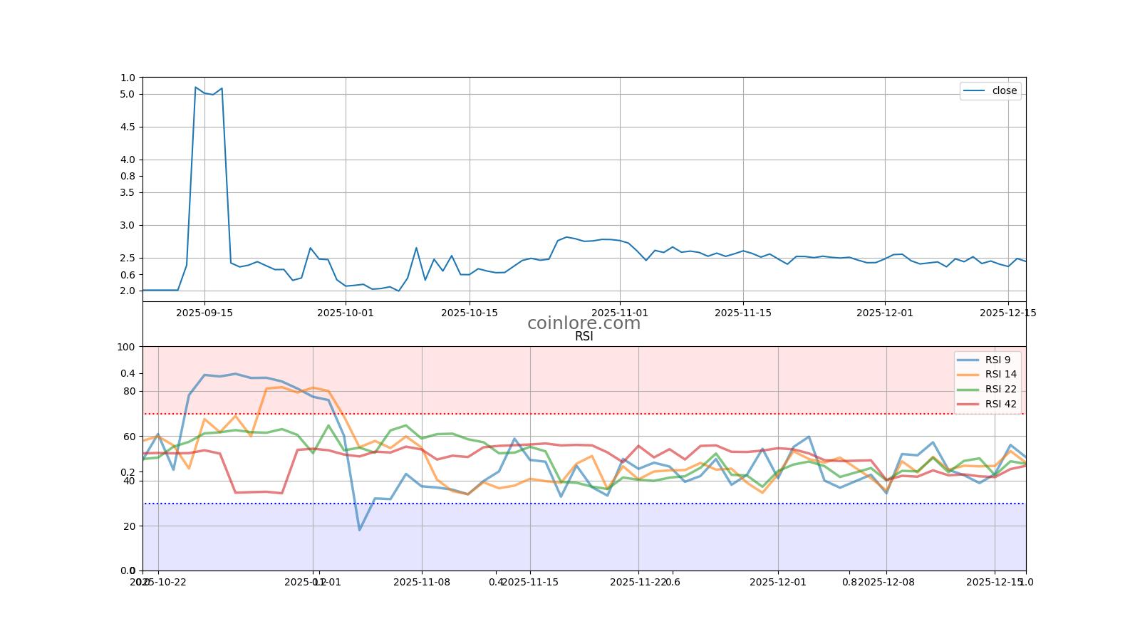 MCDEX RSI indicator