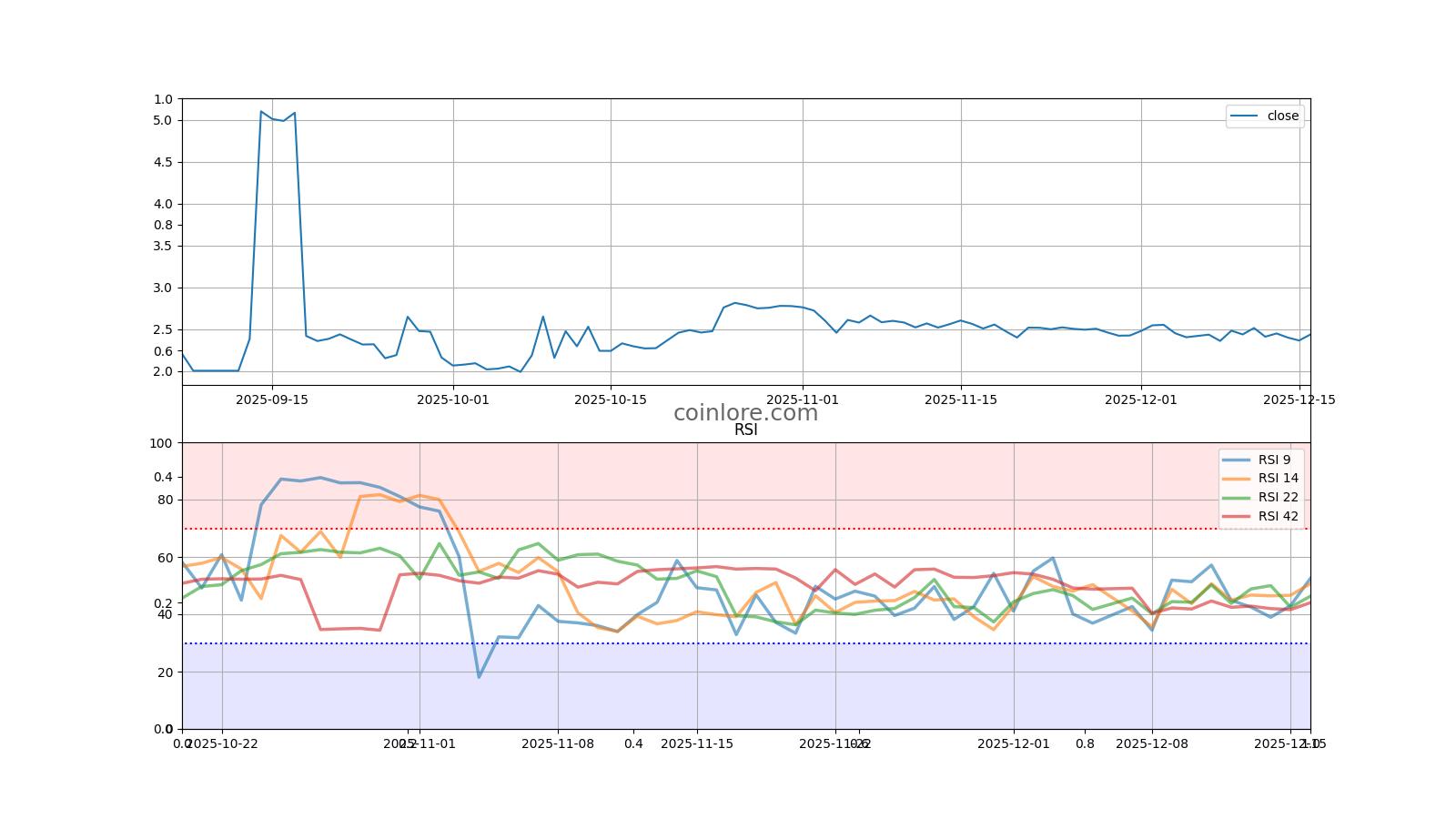 MCDEX RSI indicator
