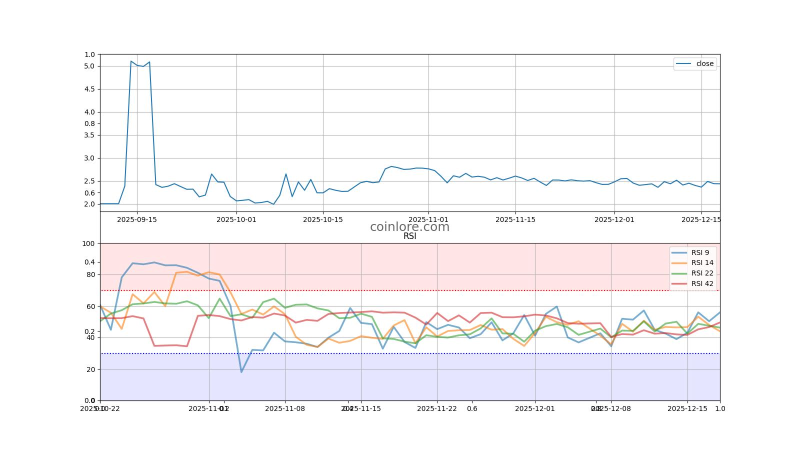 MCDEX RSI indicator