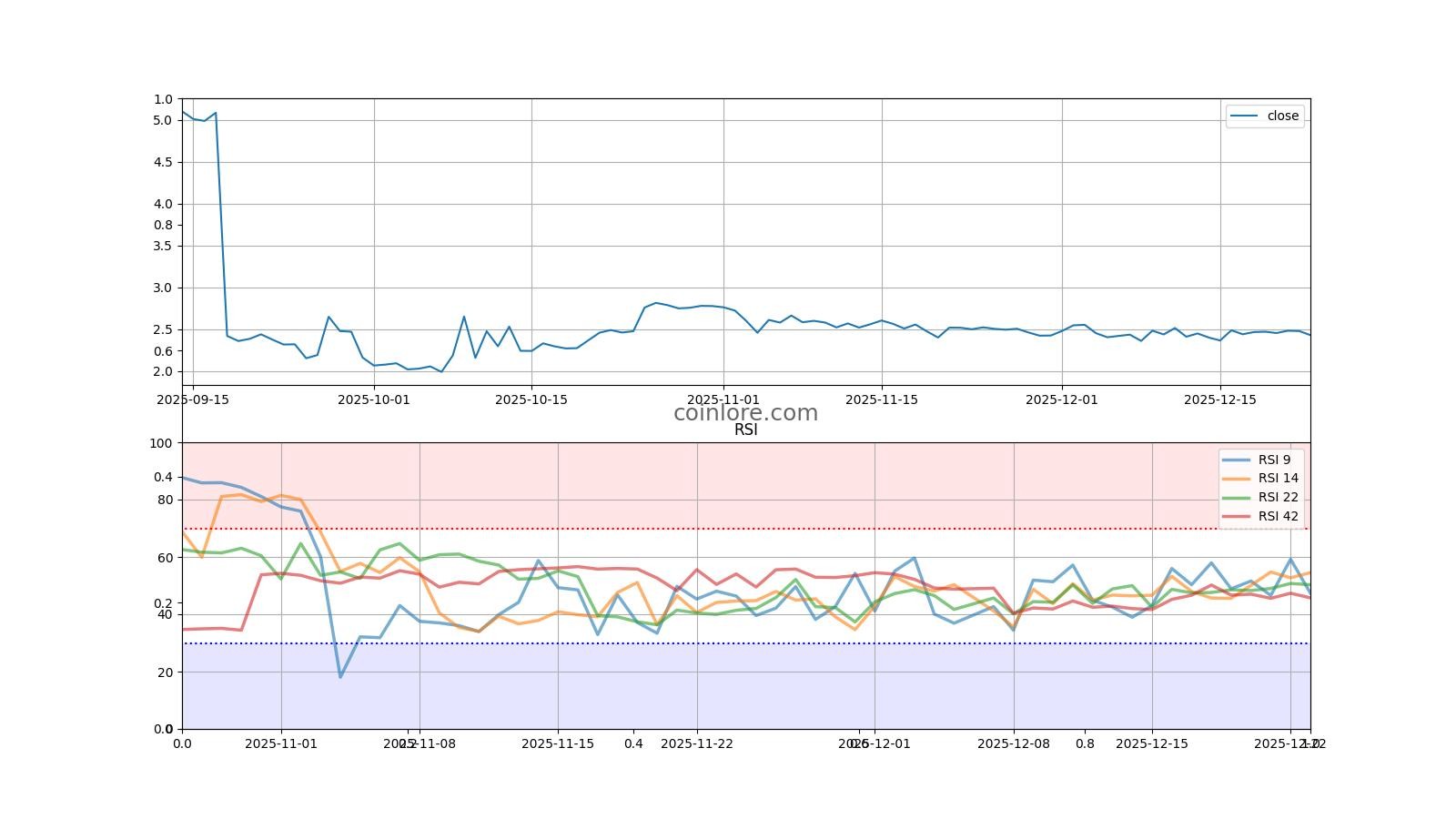 MCDEX RSI indicator