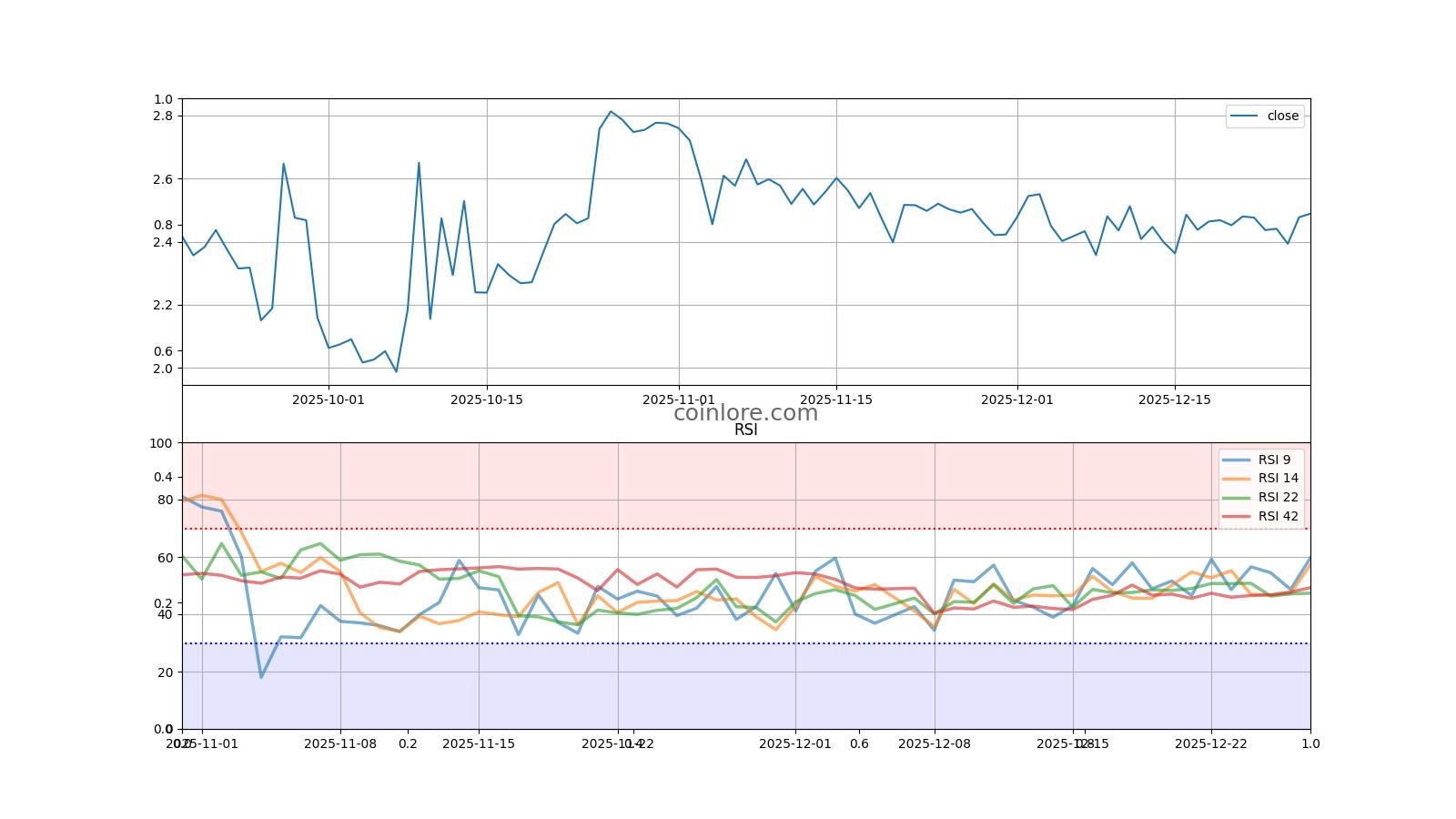 MCDEX RSI indicator