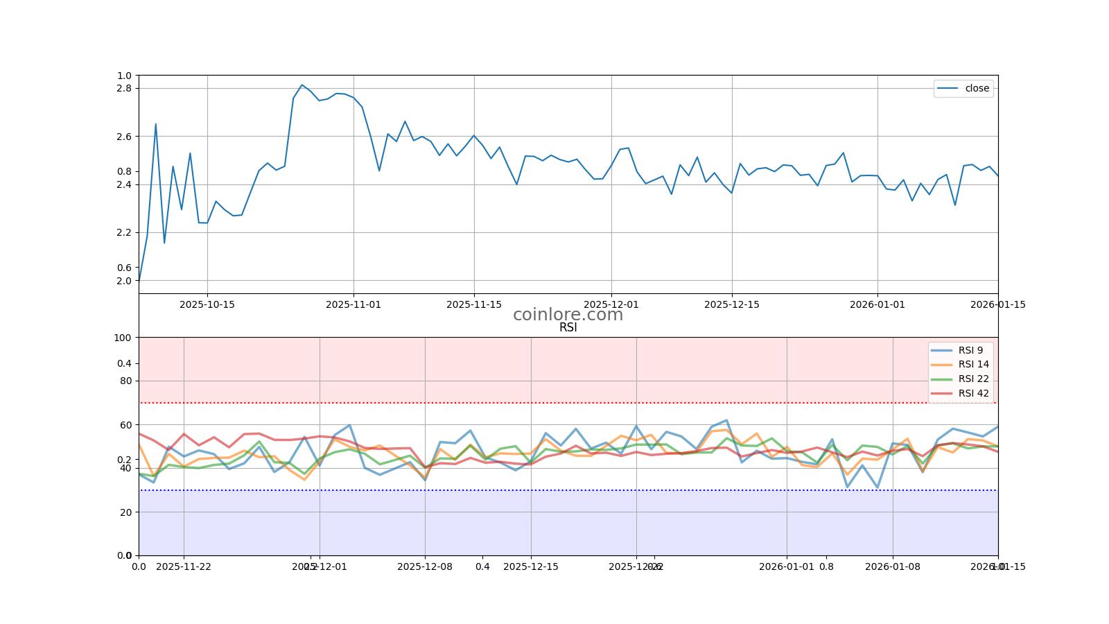 MCDEX RSI indicator