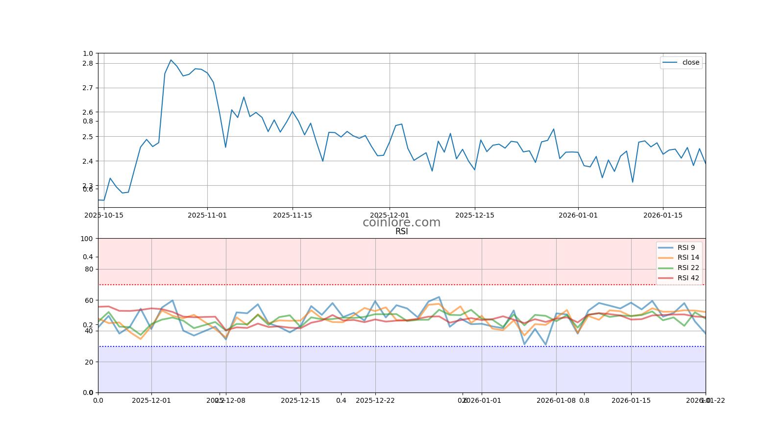 MCDEX RSI indicator