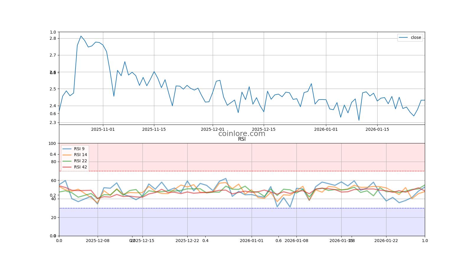 MCDEX RSI indicator