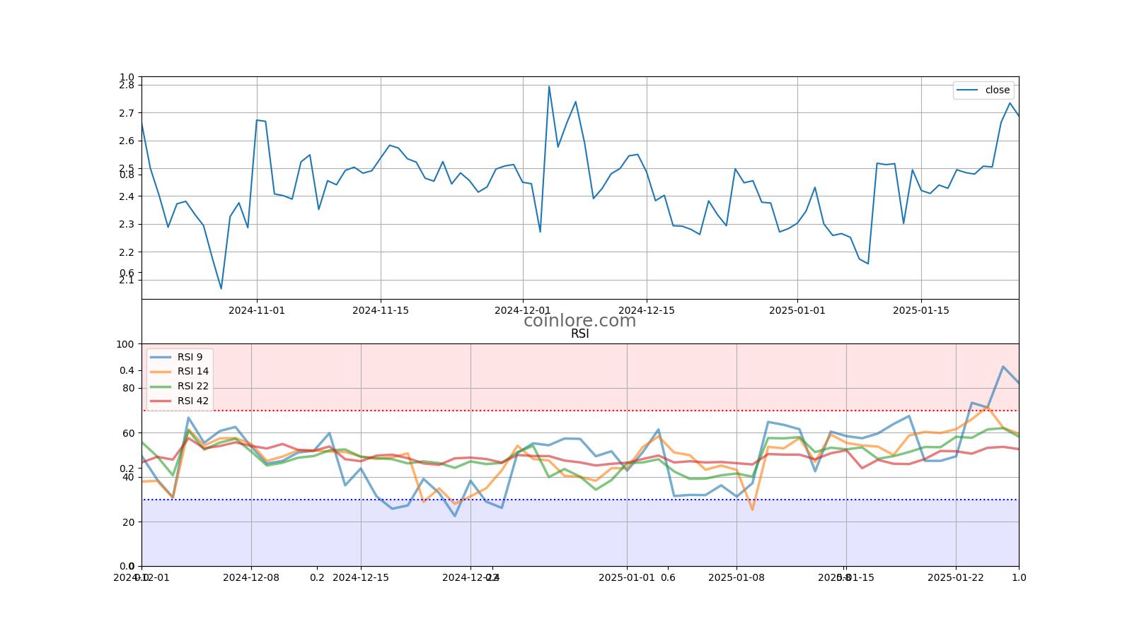 MCDex RSI indicator
