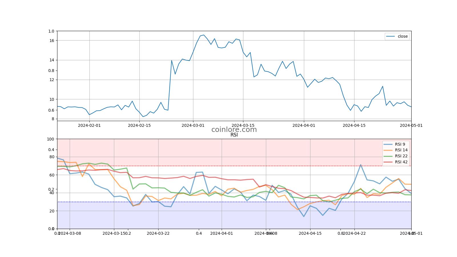 MCDEX RSI indicator