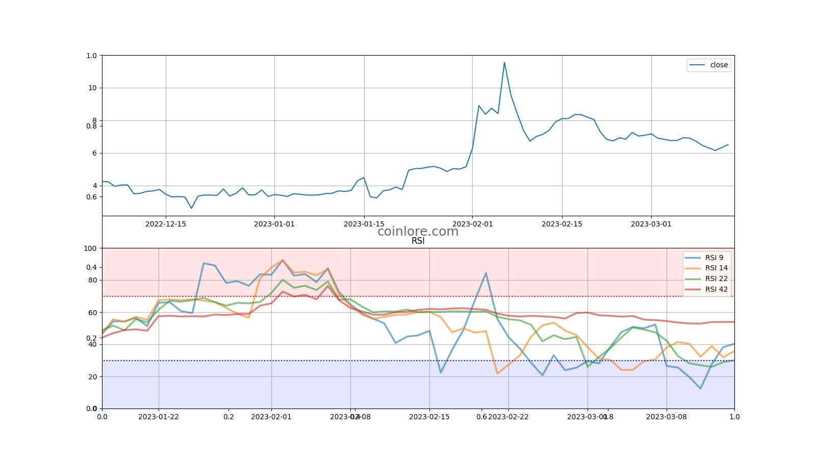 MCDEX RSI indicator