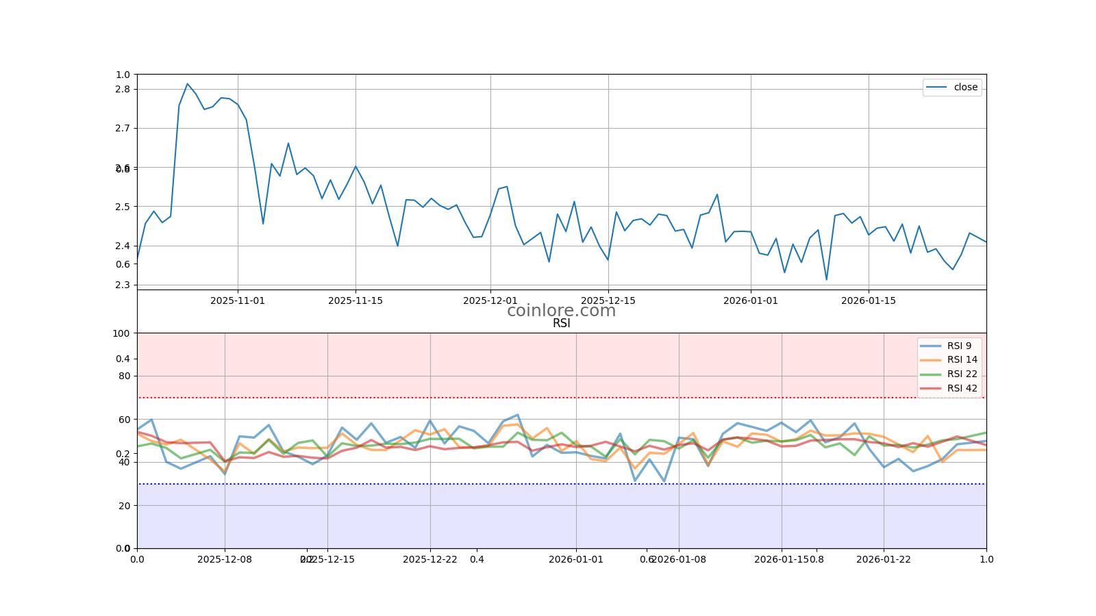 MCDEX RSI indicator