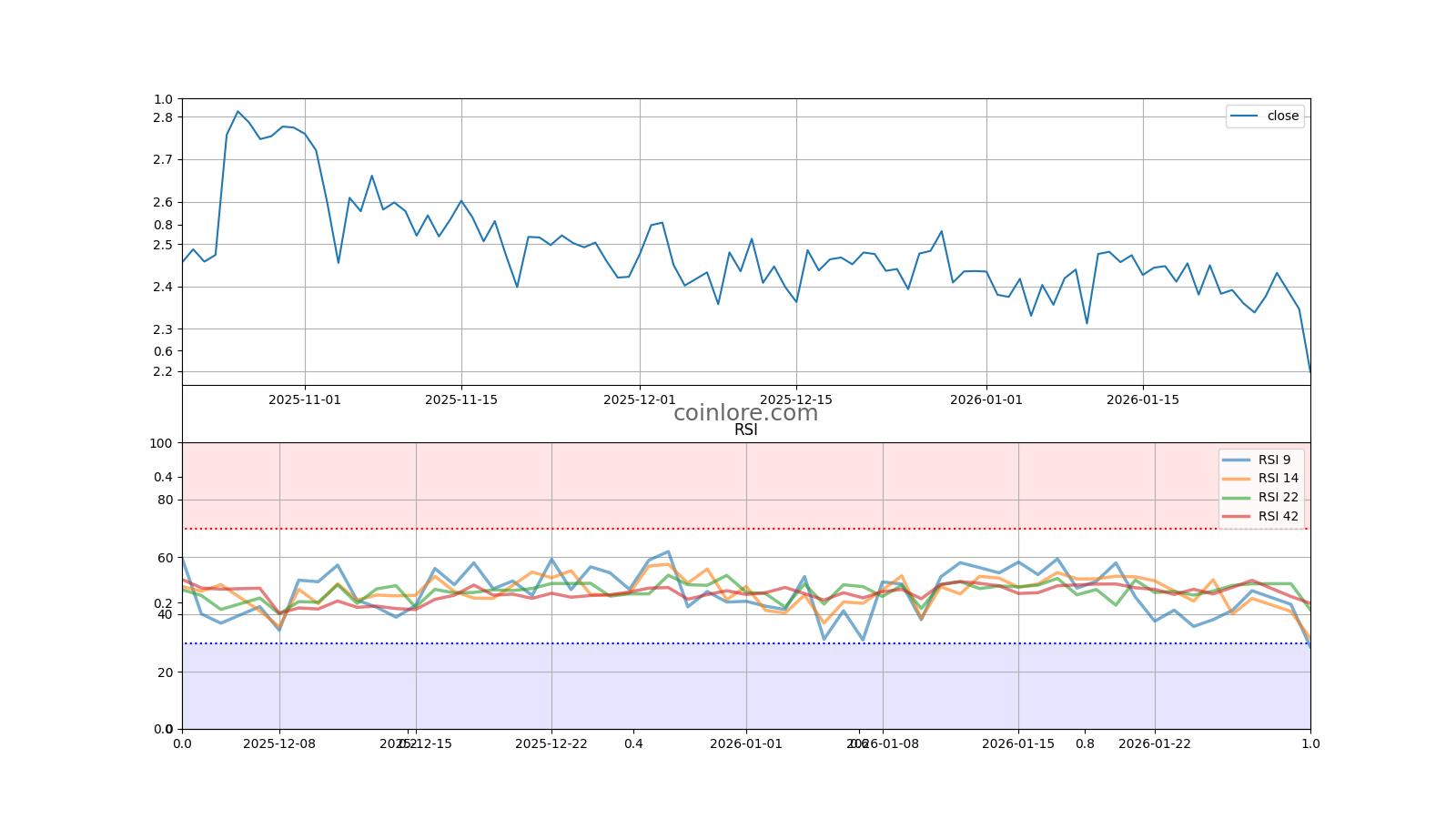 MCDEX RSI indicator