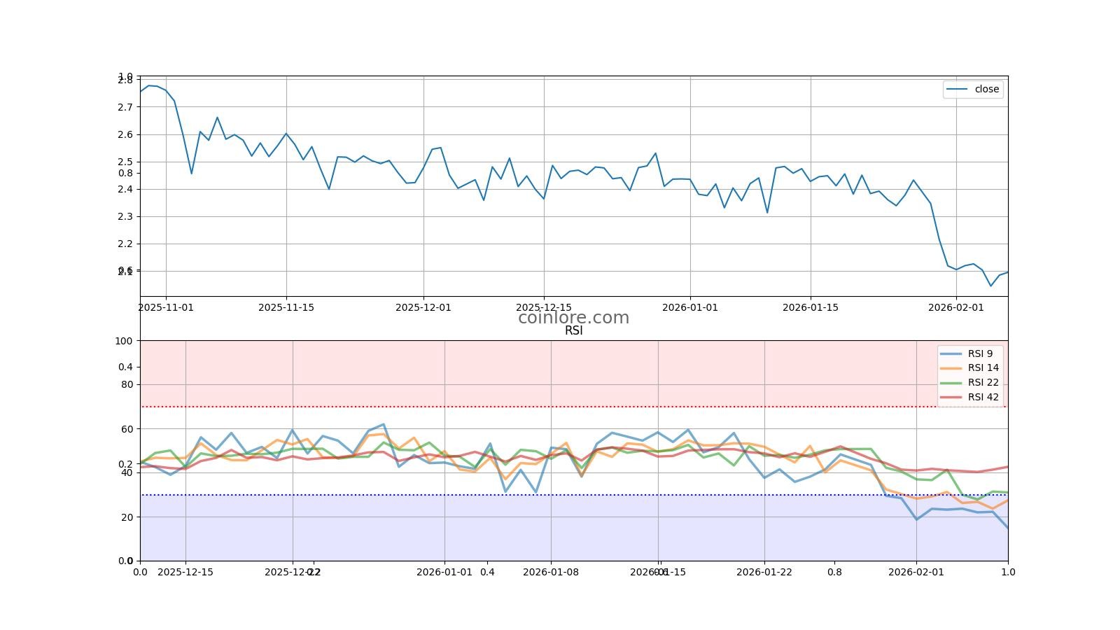 MCDEX RSI indicator