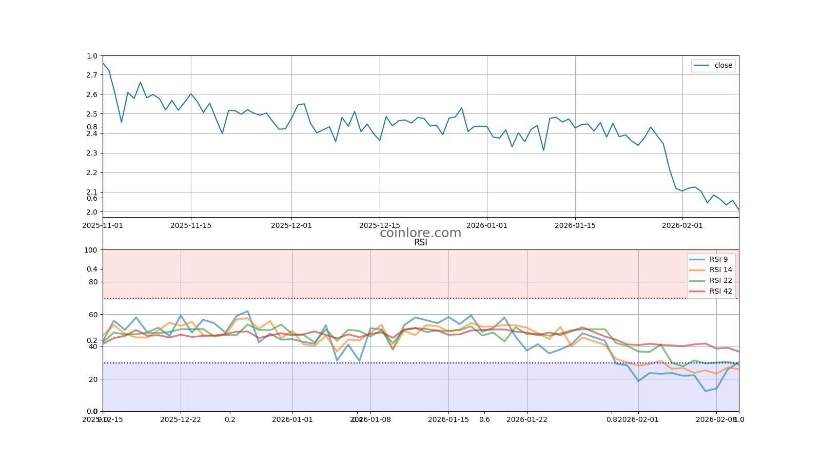 MCDEX RSI indicator