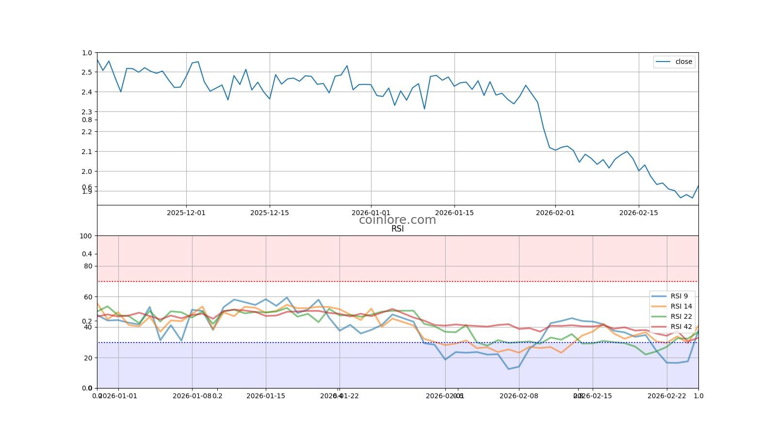 MCDEX RSI indicator