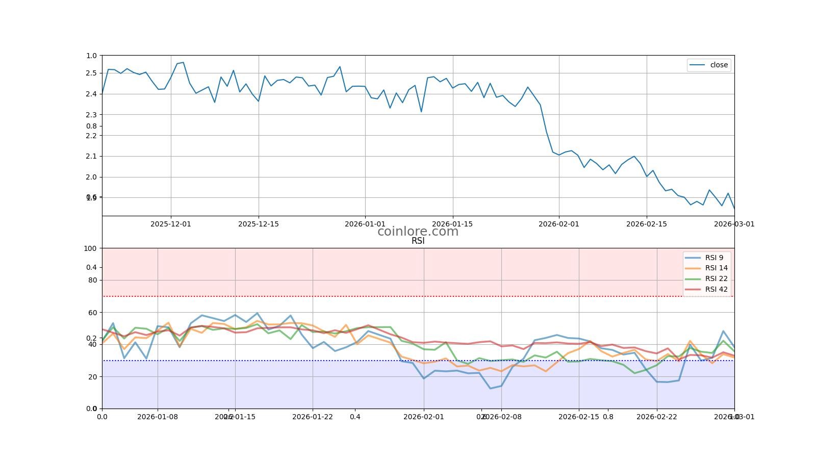 MCDEX RSI indicator