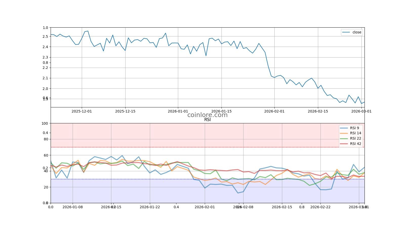 MCDEX RSI indicator