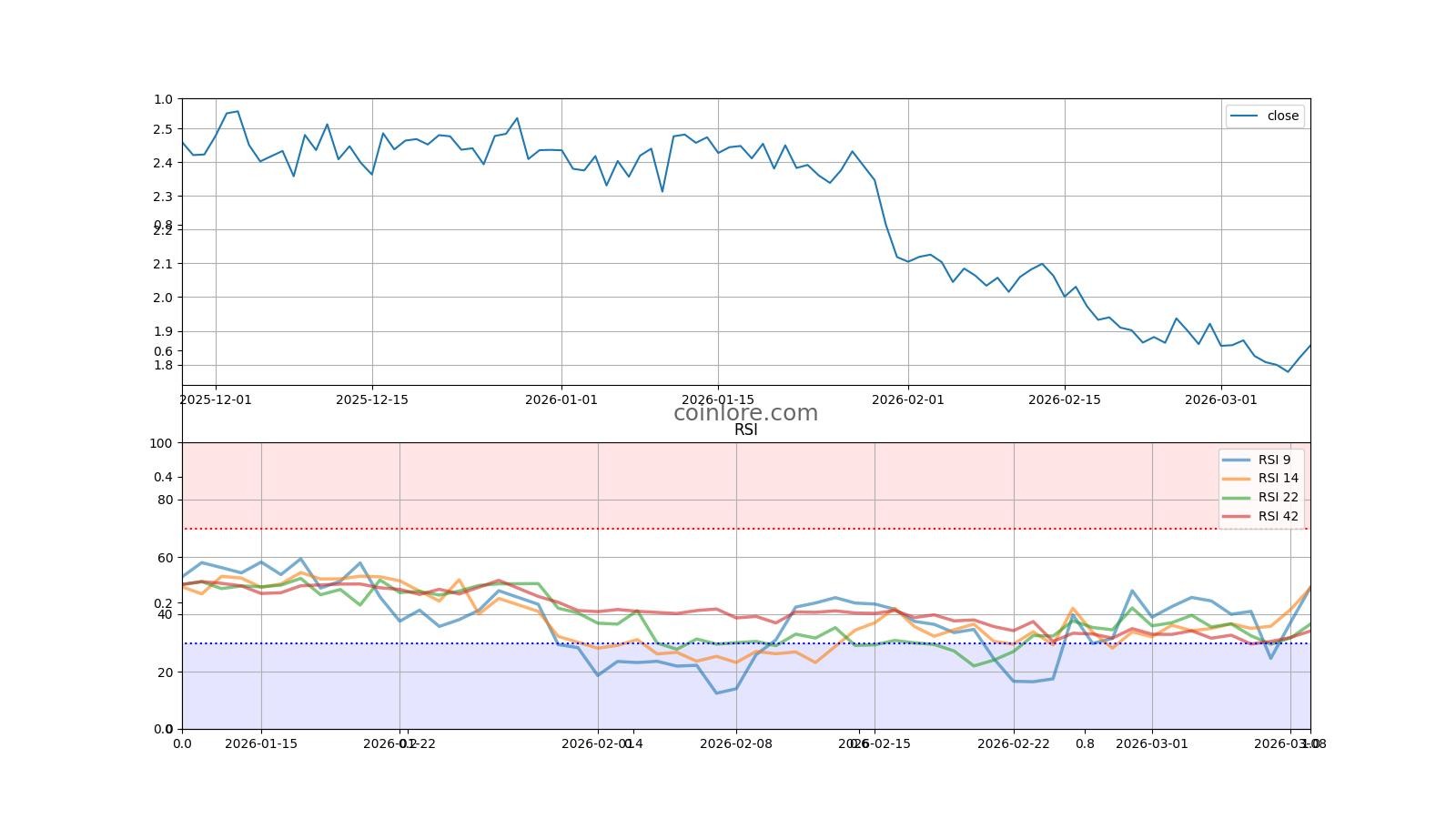MCDEX RSI indicator