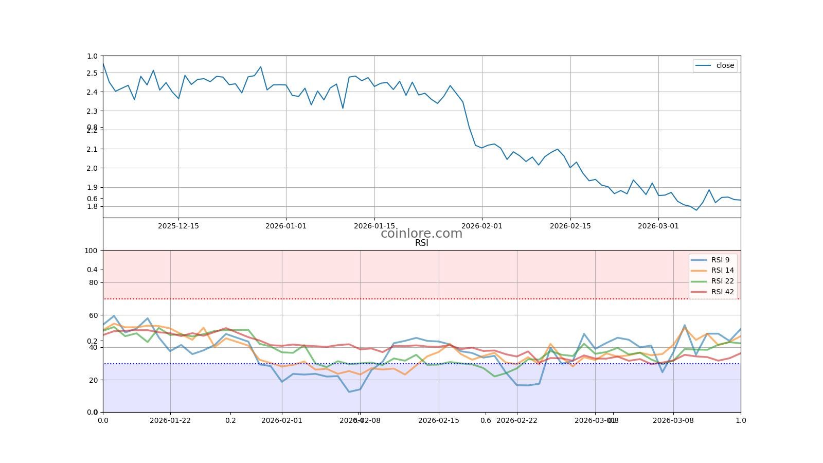 MCDEX RSI indicator