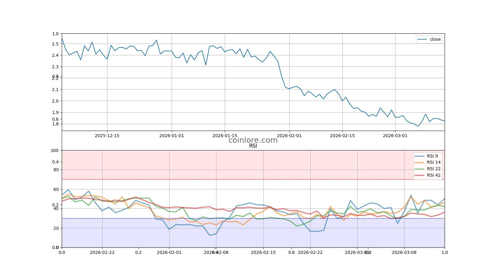 MCDEX RSI indicator
