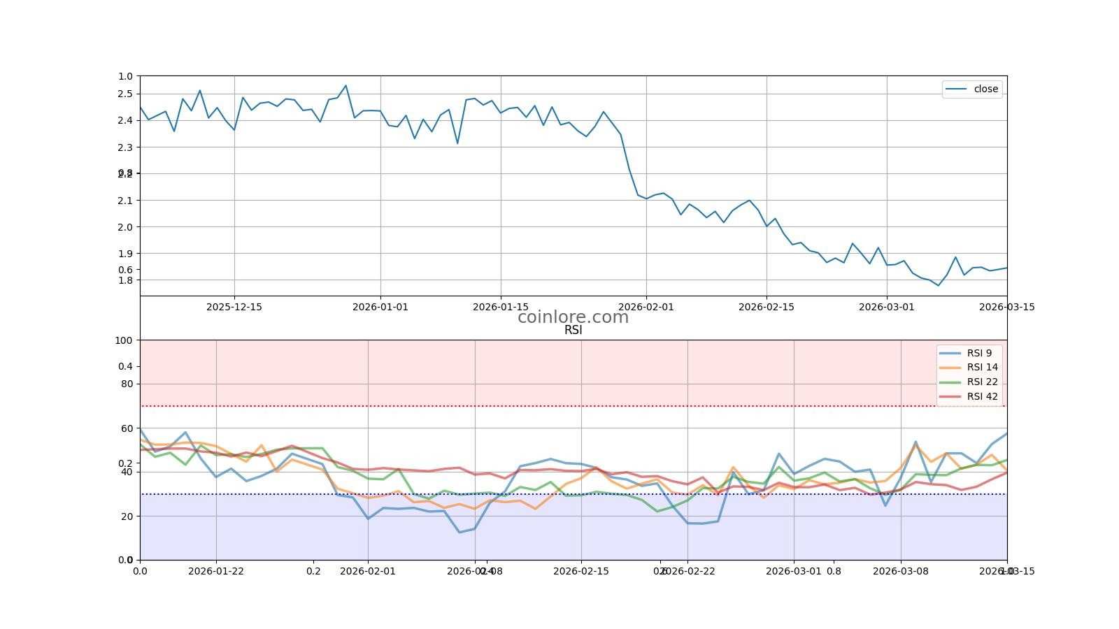 MCDEX RSI indicator