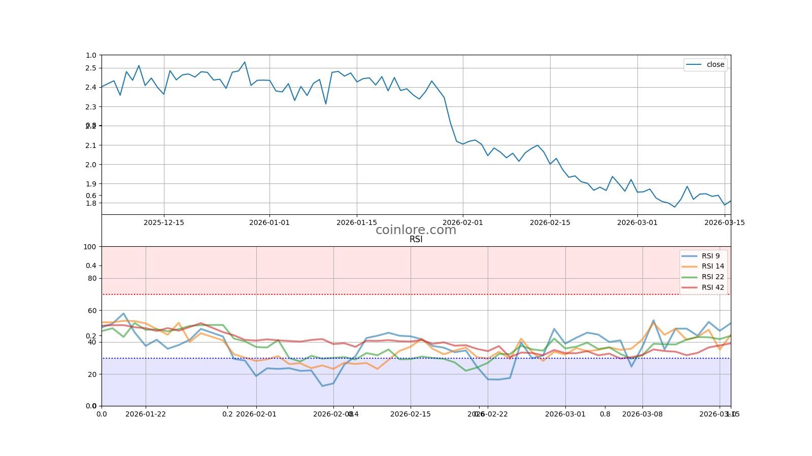 MCDEX RSI indicator