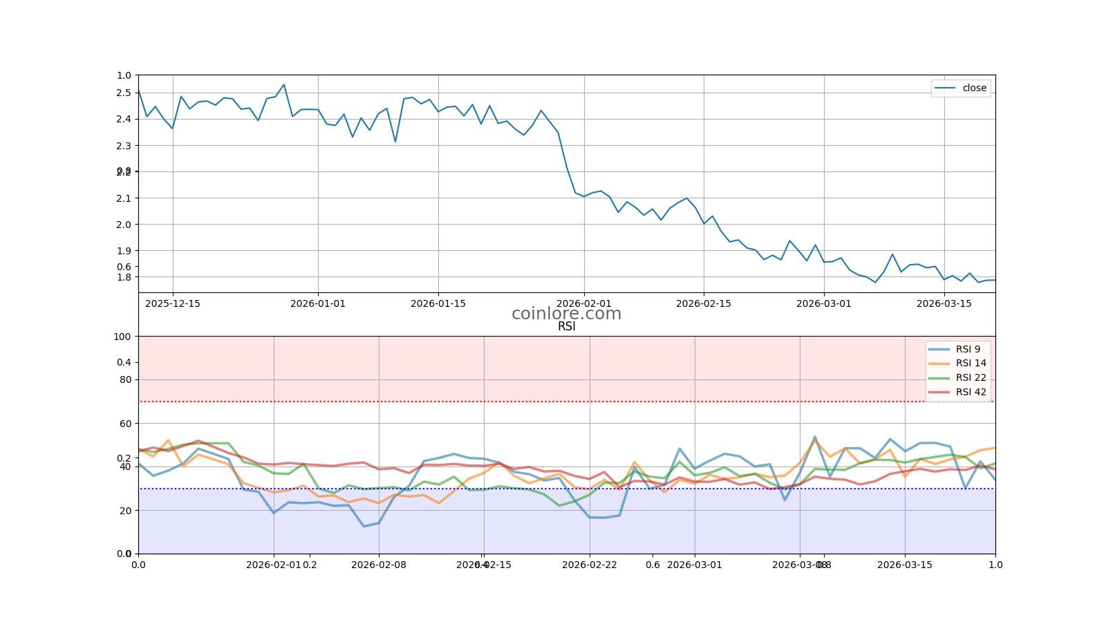 MCDEX RSI indicator