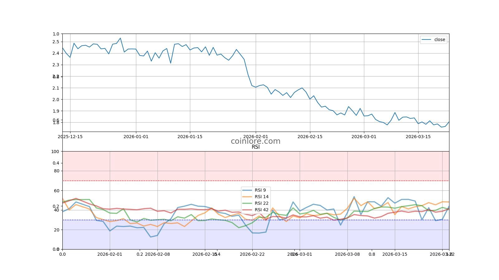 MCDEX RSI indicator