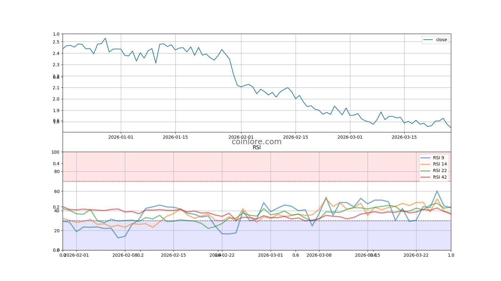 MCDEX RSI indicator