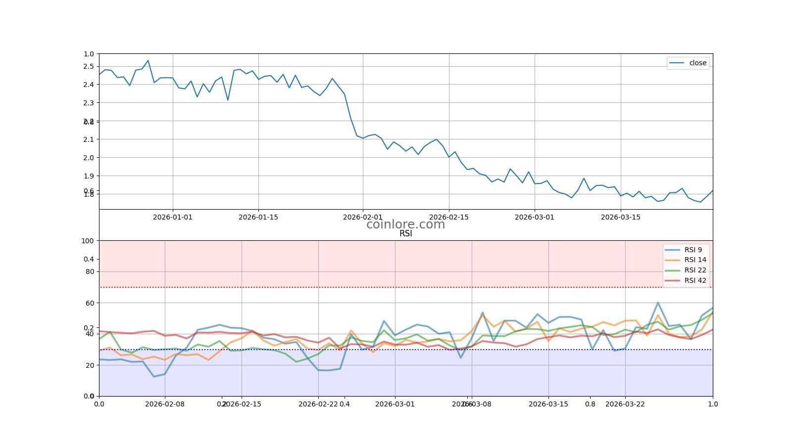 MCDEX RSI indicator