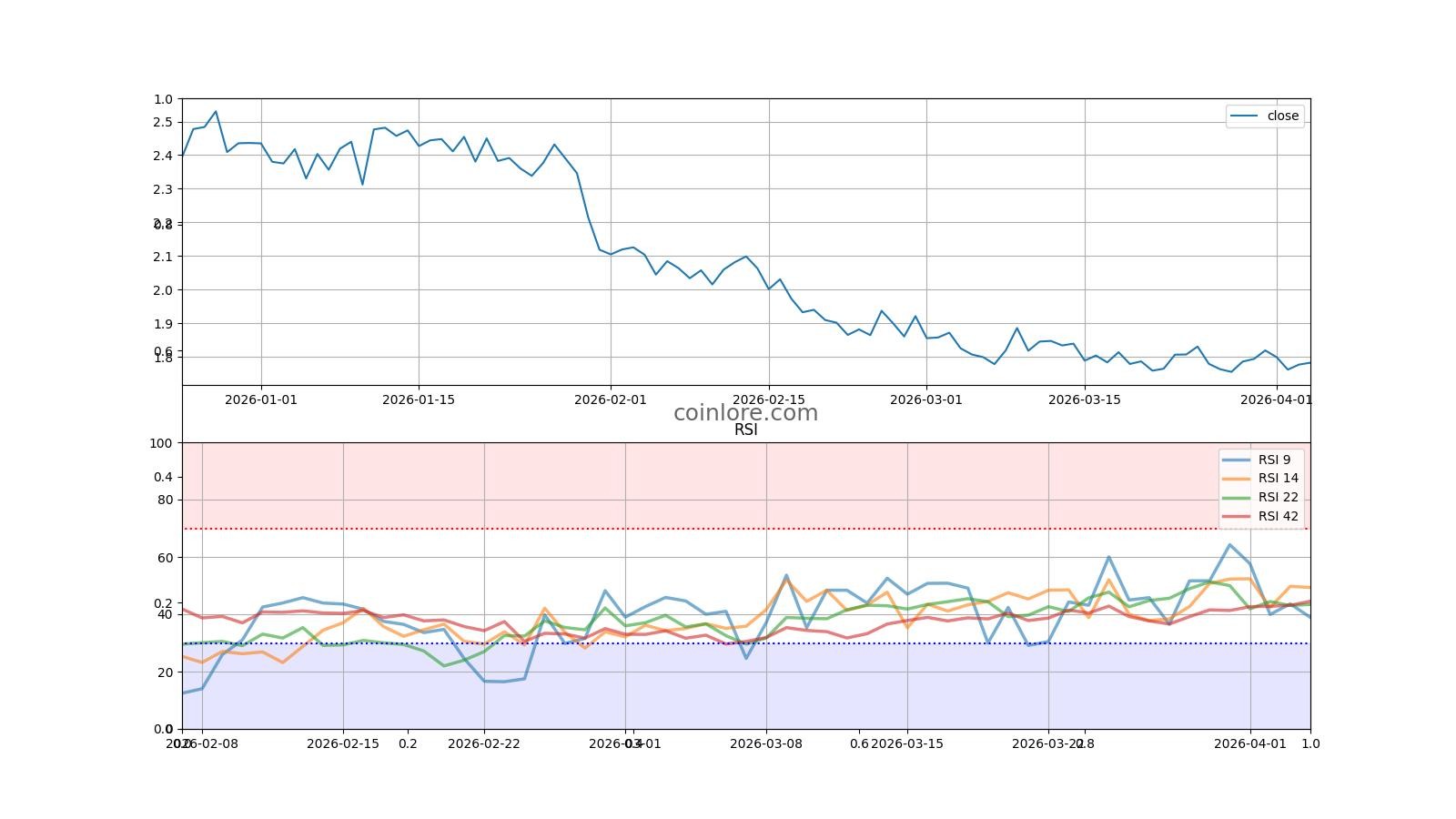 MCDEX RSI indicator