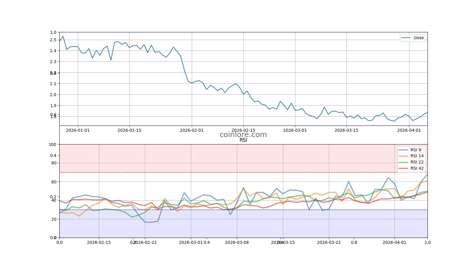 MCDEX RSI indicator