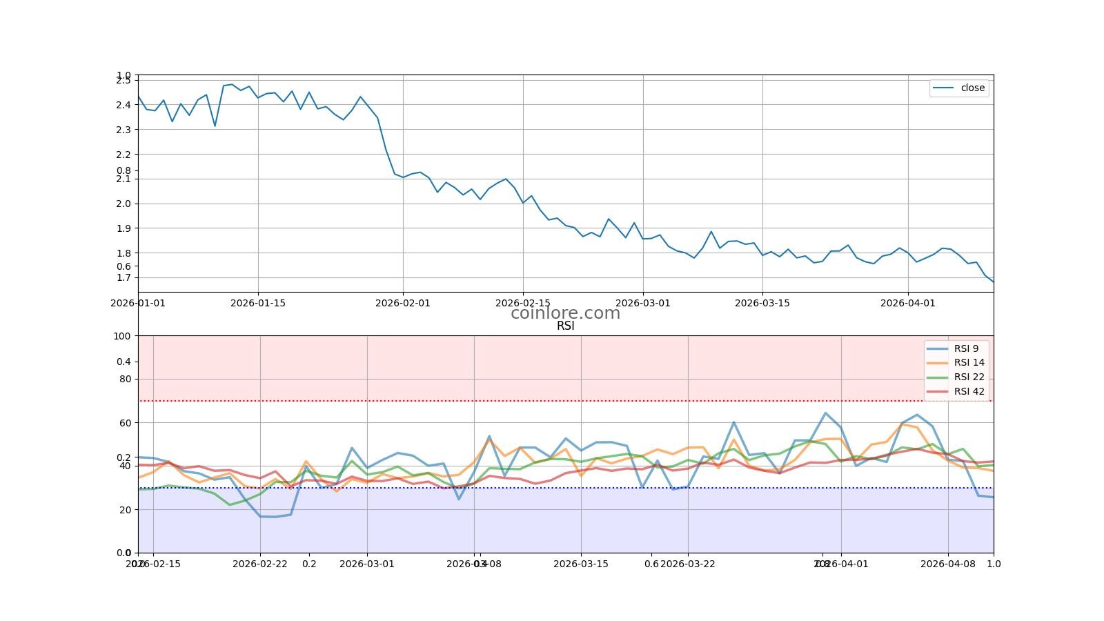 MCDEX RSI indicator