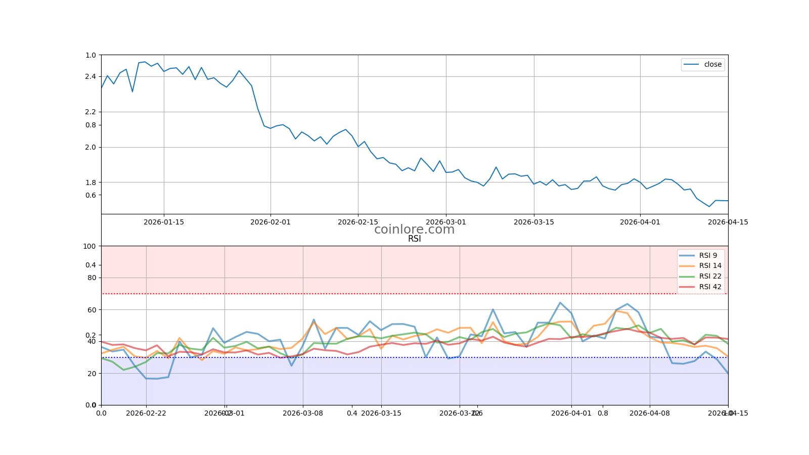 MCDEX RSI indicator