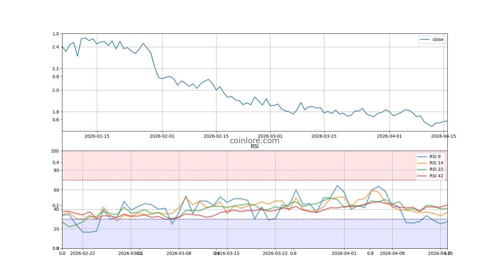 MCDEX RSI indicator