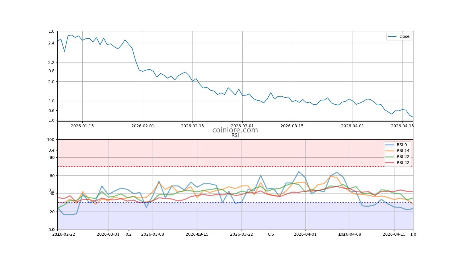 MCDEX RSI indicator