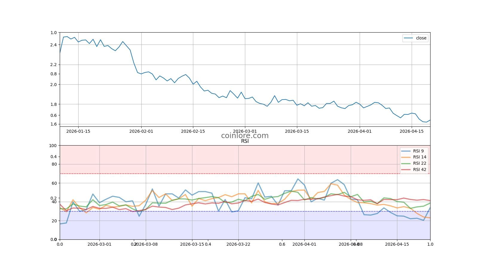 MCDEX RSI indicator