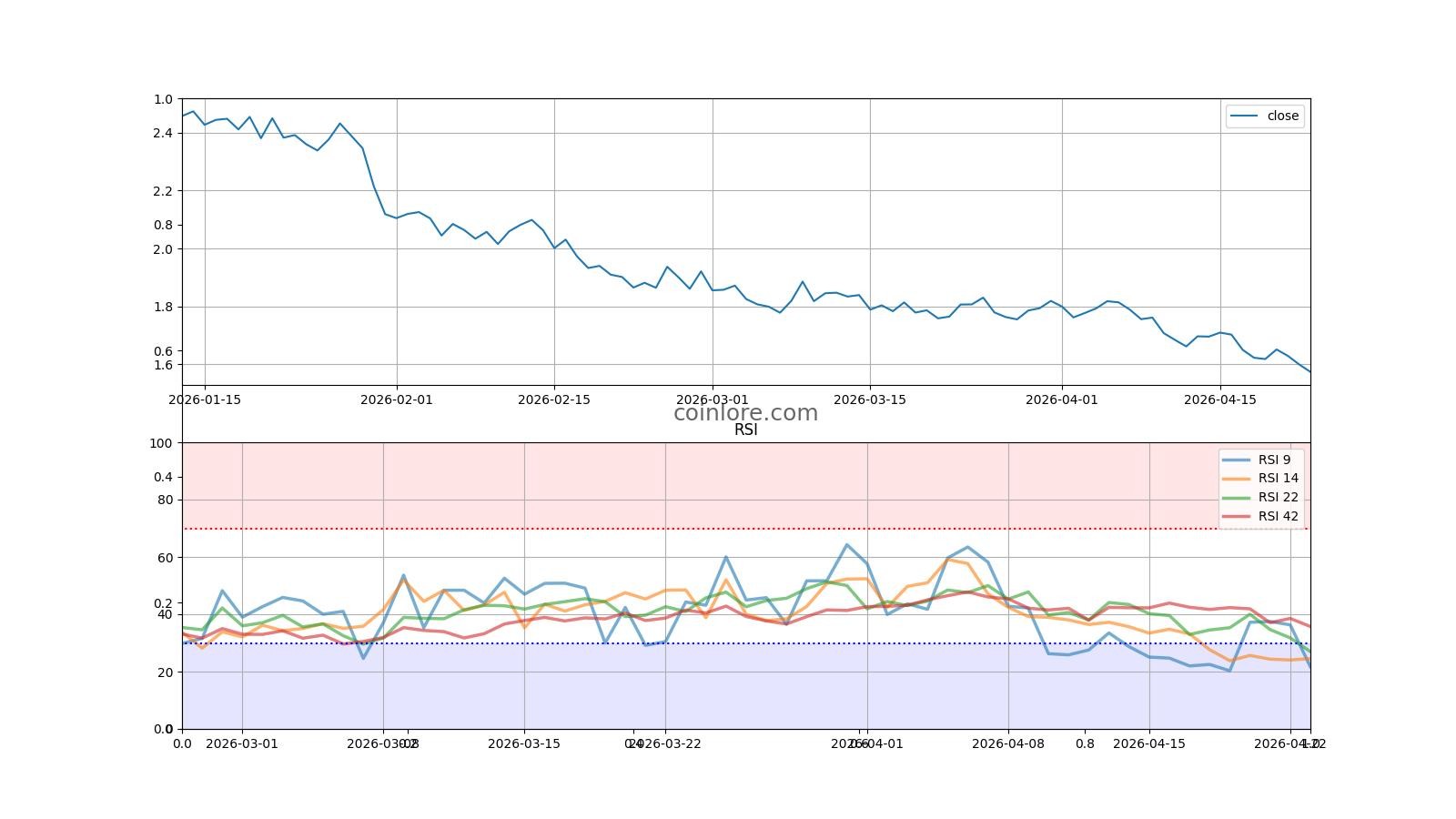 MCDEX RSI indicator