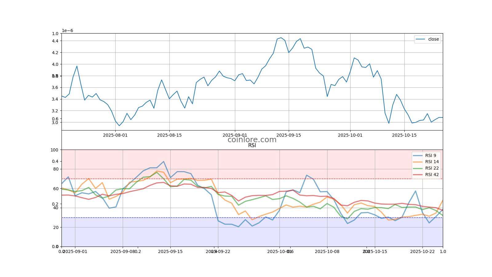McDull RSI indicator