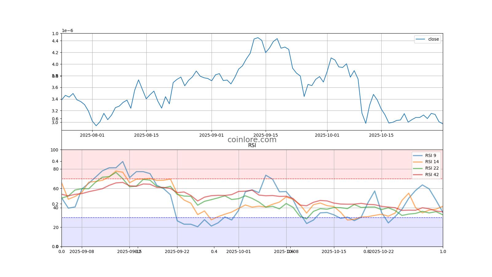 McDull RSI indicator
