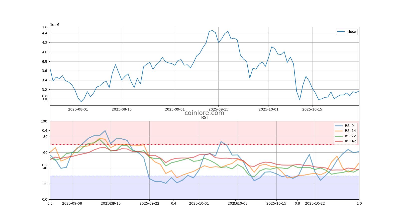 McDull RSI indicator