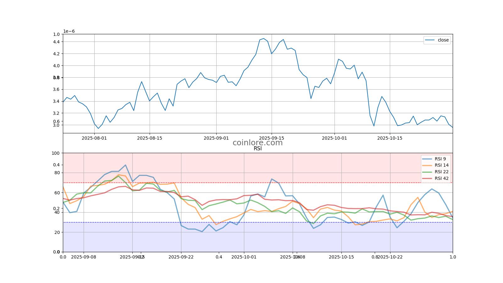 McDull RSI indicator