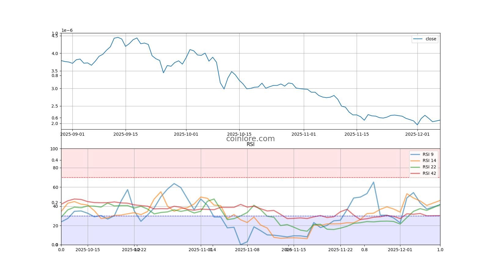 McDull RSI indicator