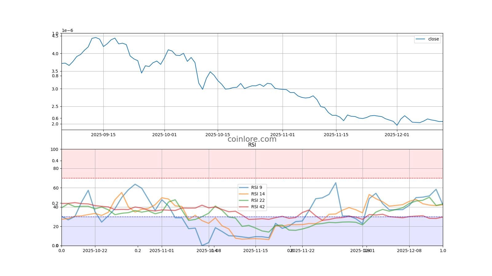 McDull RSI indicator