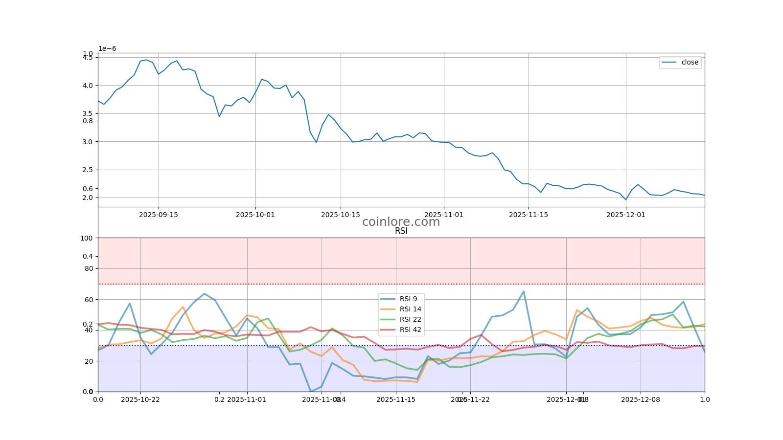 McDull RSI indicator