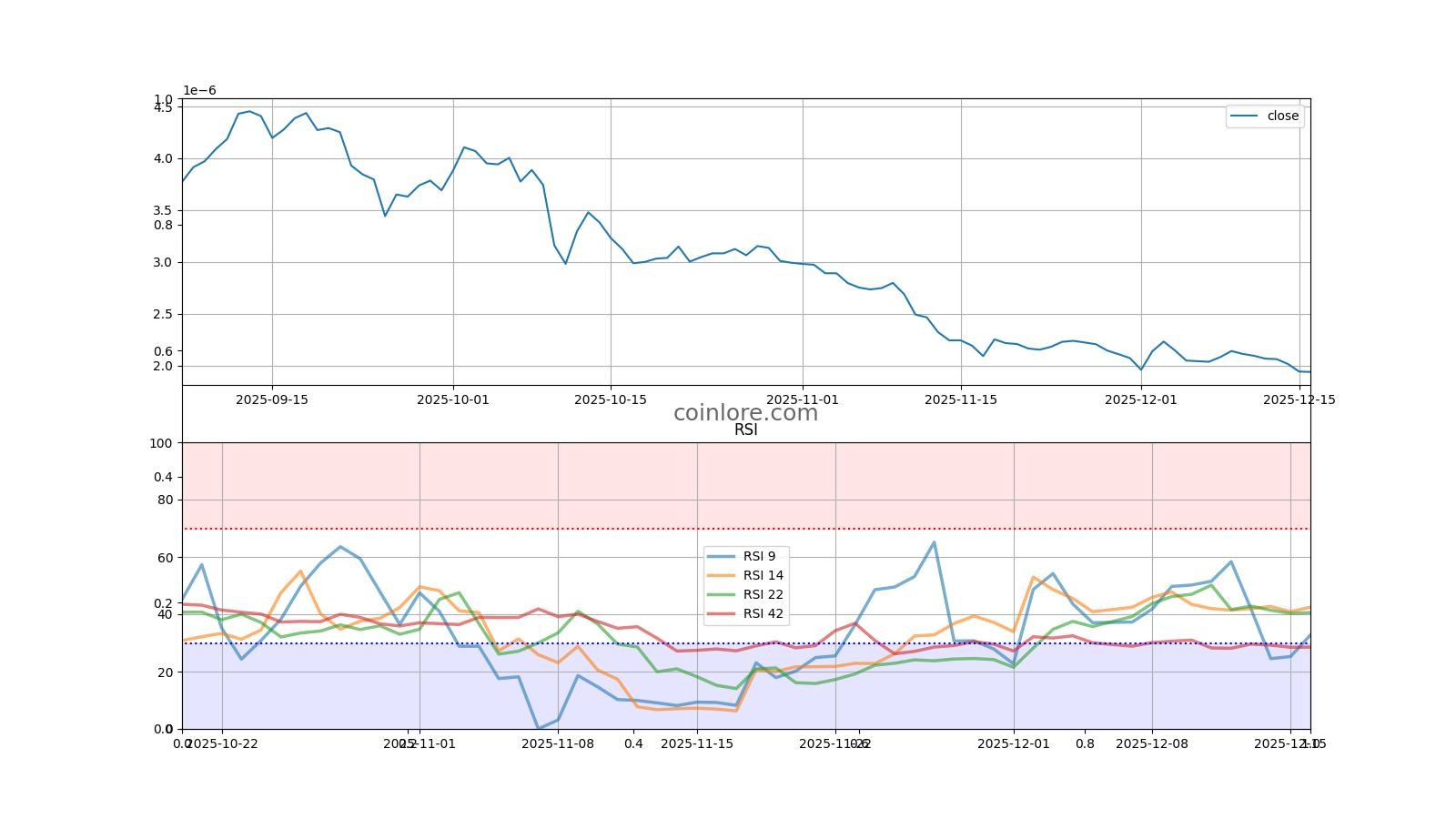 McDull RSI indicator