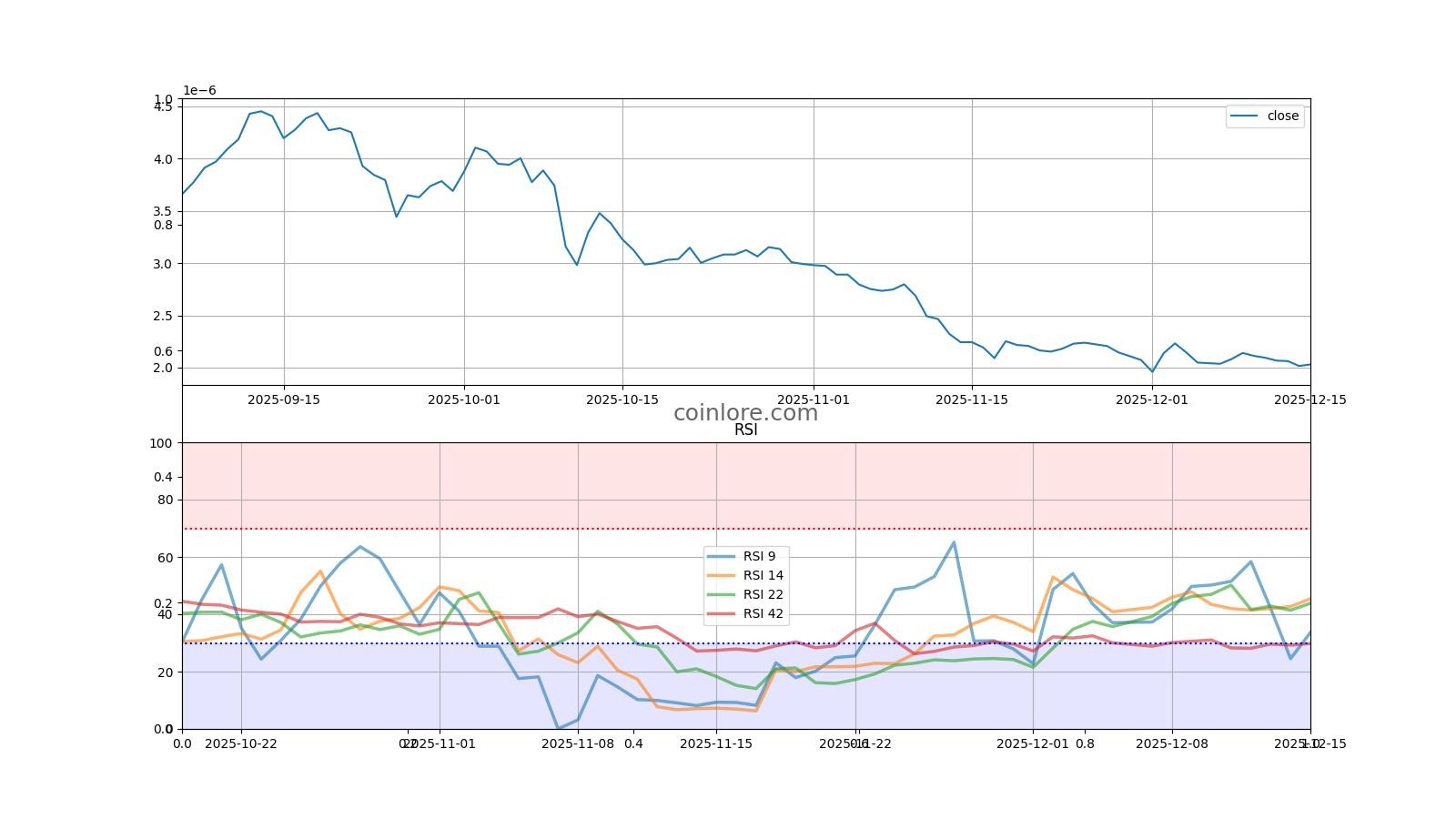 McDull RSI indicator
