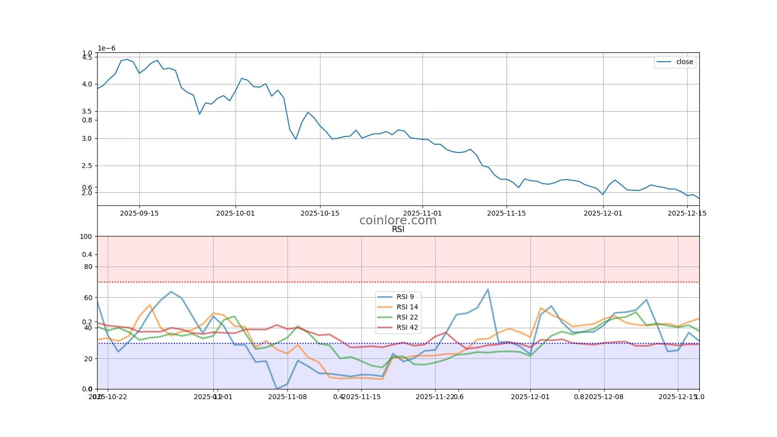McDull RSI indicator