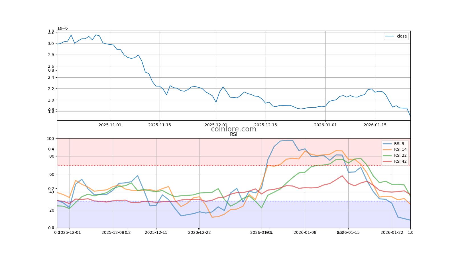 McDull RSI indicator