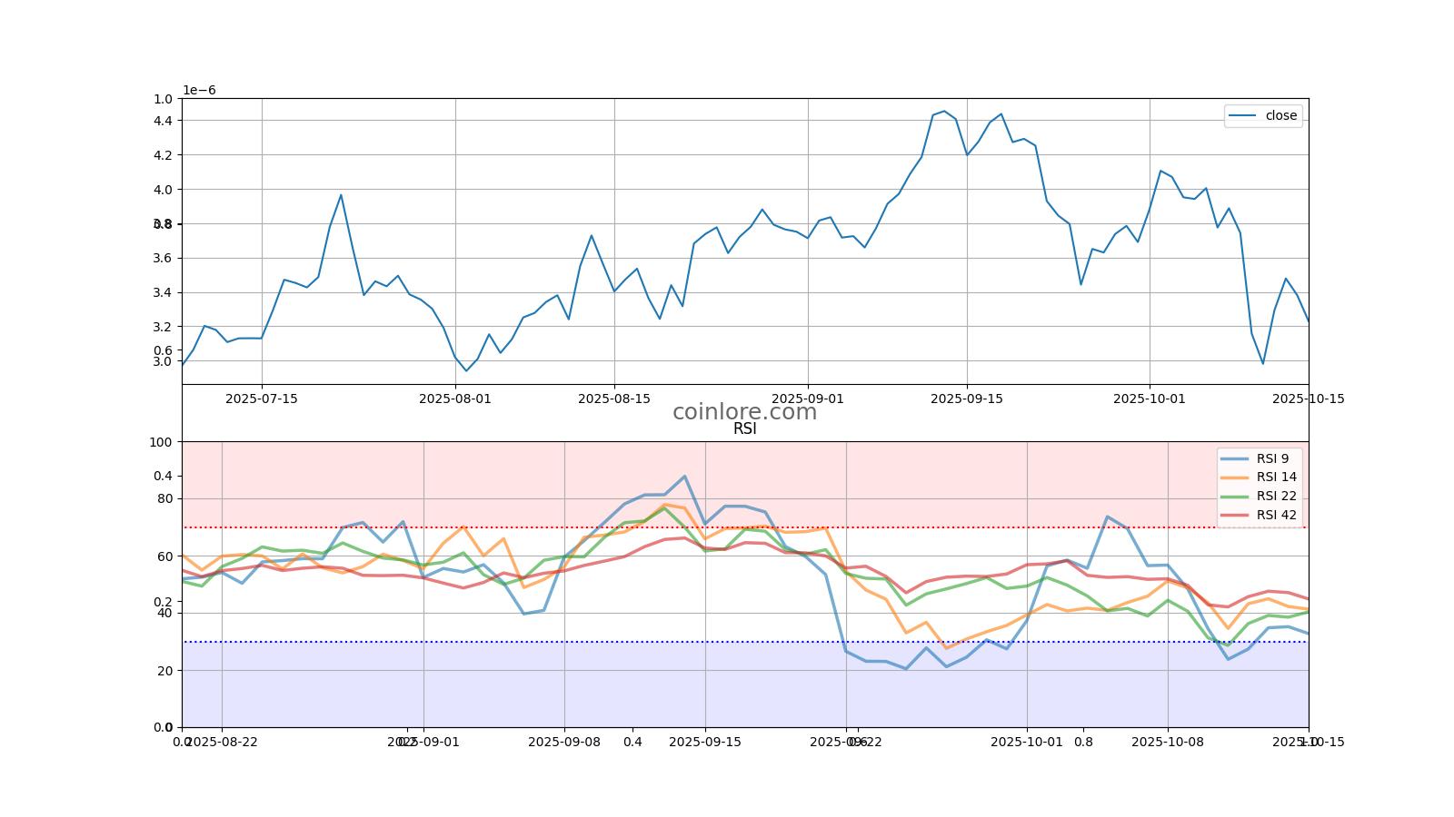 McDull RSI indicator