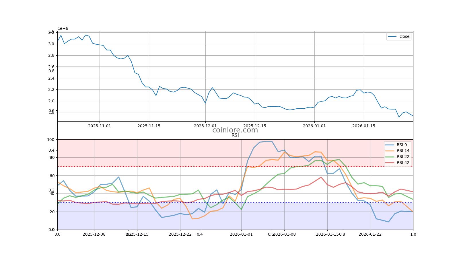 McDull RSI indicator