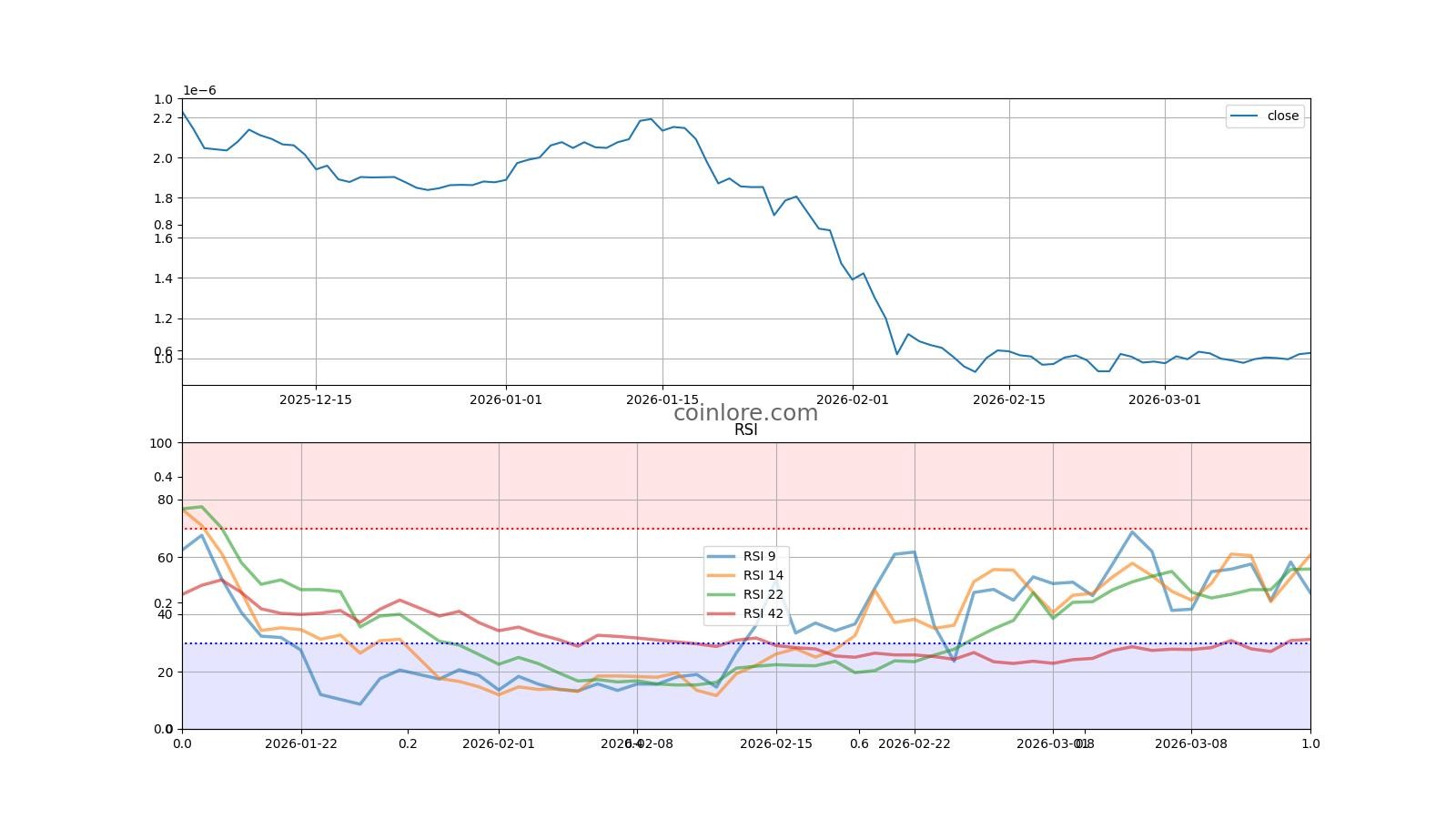 McDull RSI indicator