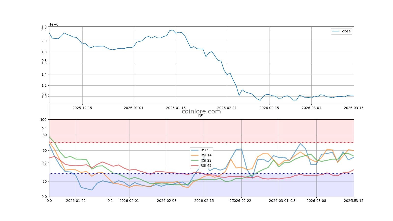 McDull RSI indicator